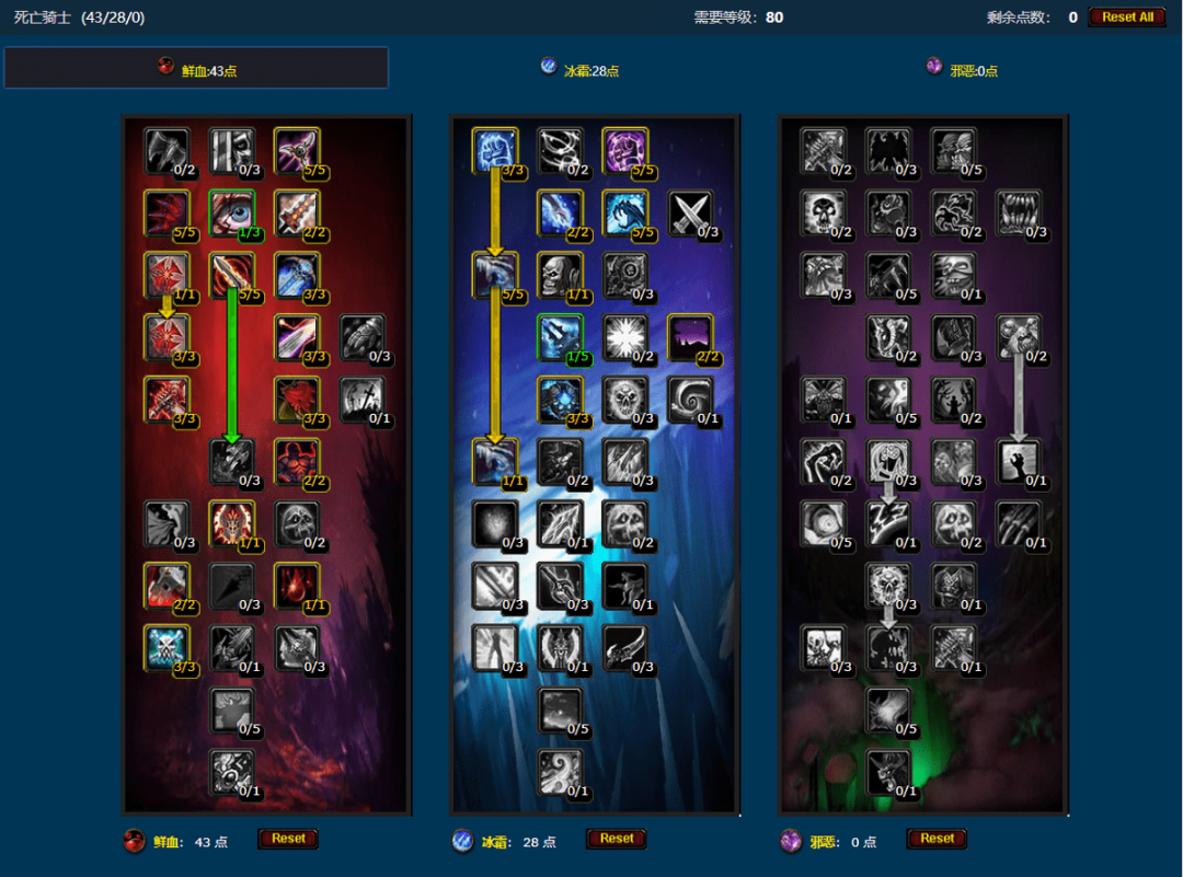 魔兽世界死亡骑士攻略，WLK怀旧服死亡骑士DKT天赋雕文及装备全攻略-乐逗玩