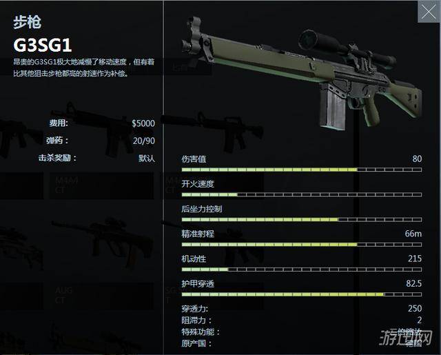 csgo枪械数据一览，csgo所有枪械数据详解-乐逗玩